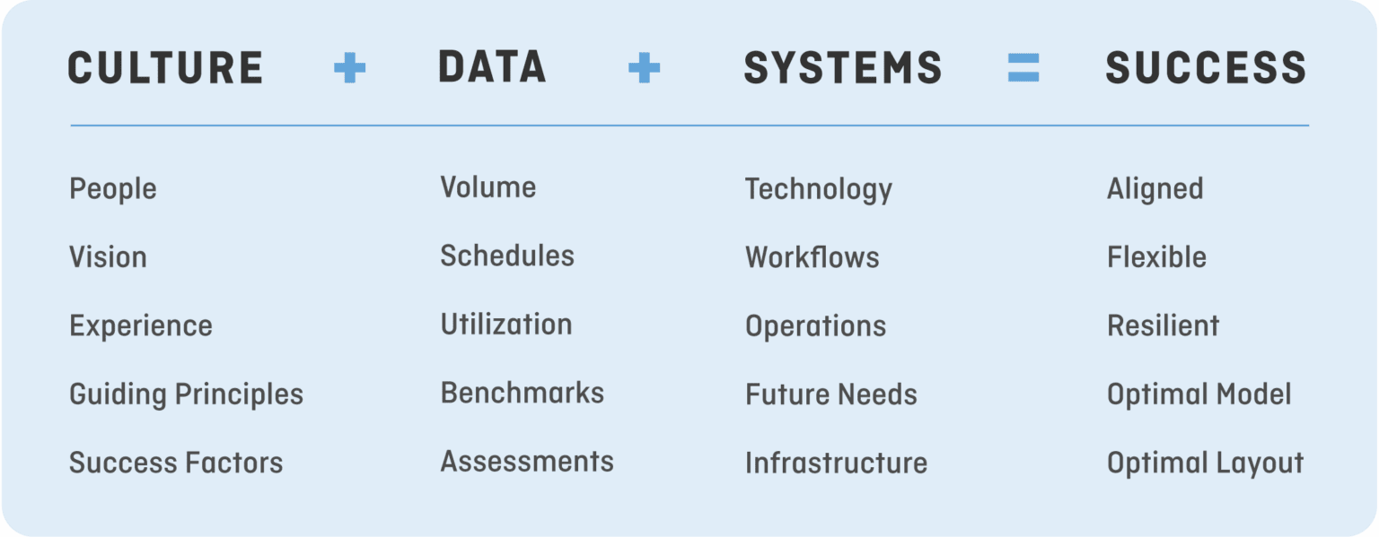 Optimizing Emergency Department Design: A Blueprint for Flexibility ...
